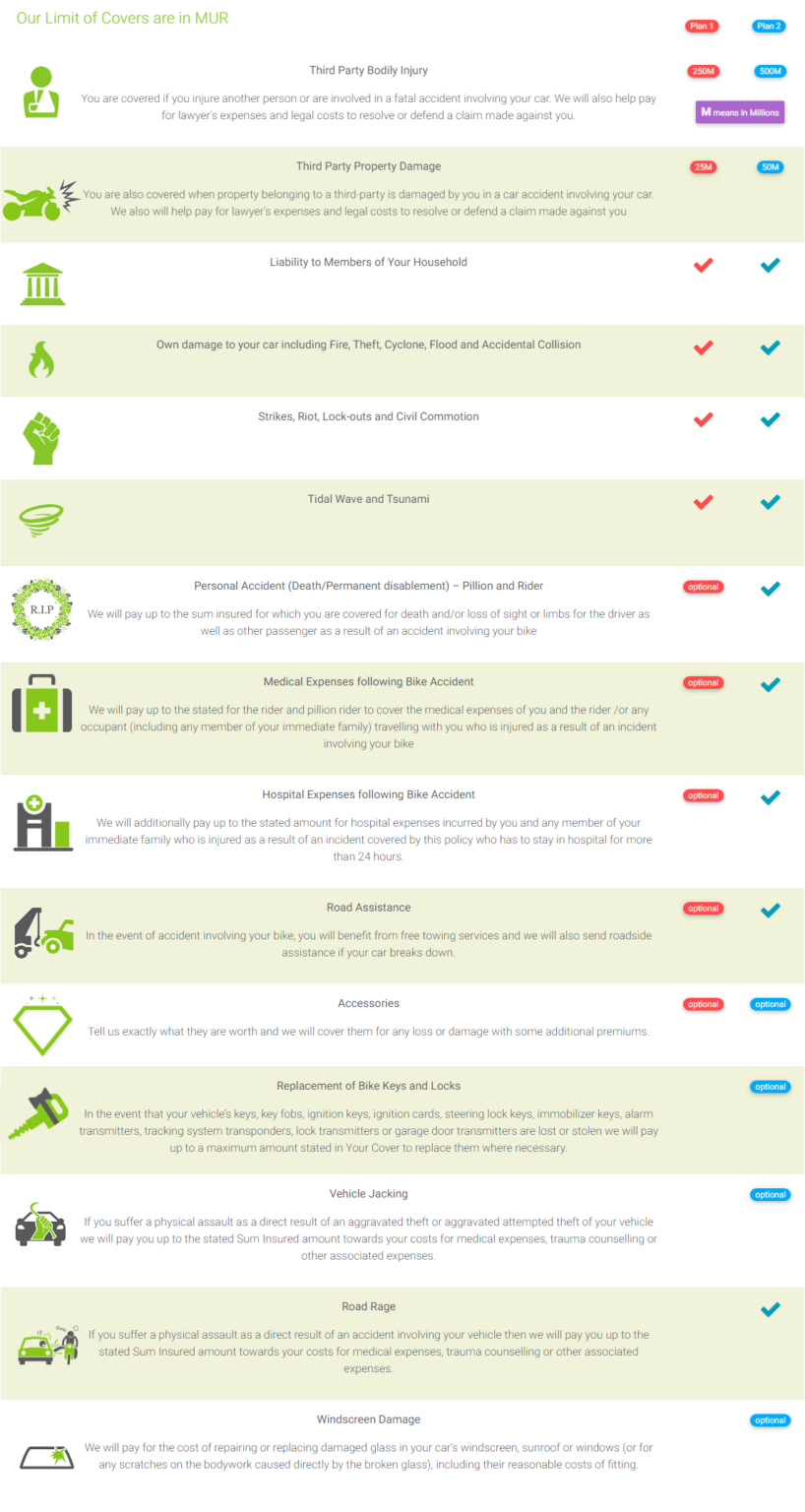 Comprehensive Motorcycle Insurance | Buy Insurance Online