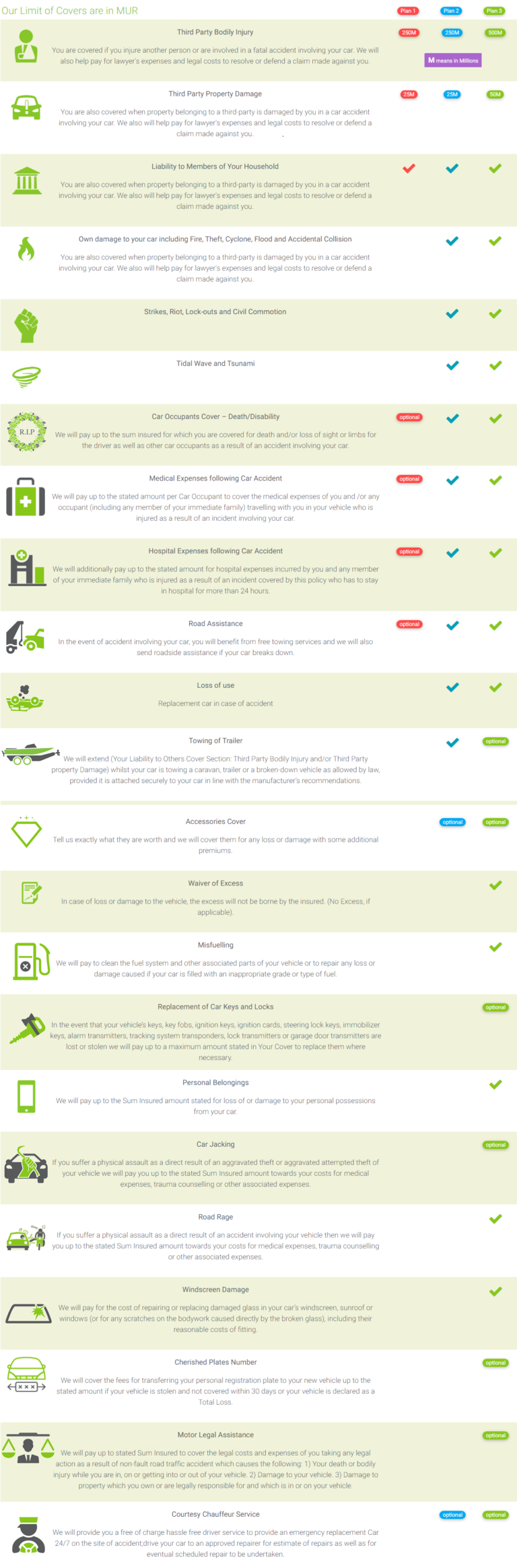 Buy Car Insurance Online in Mauritius | Quantum Insurance