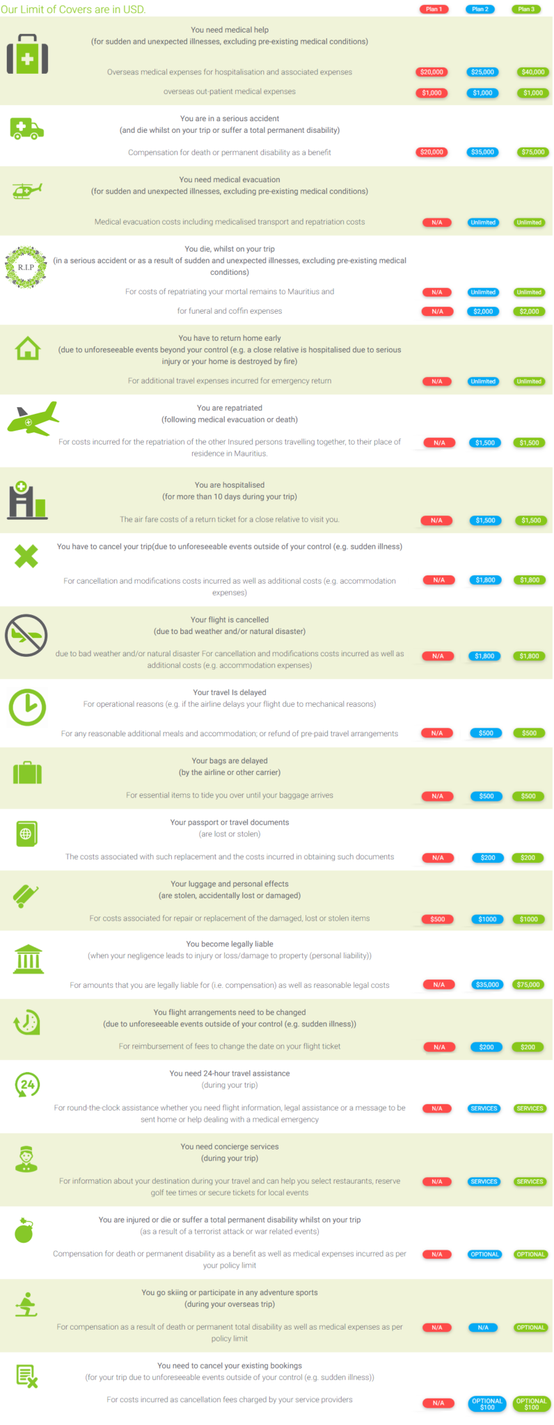 Buy Travel Insurance Online in Few Clicks | Quantum Insurance